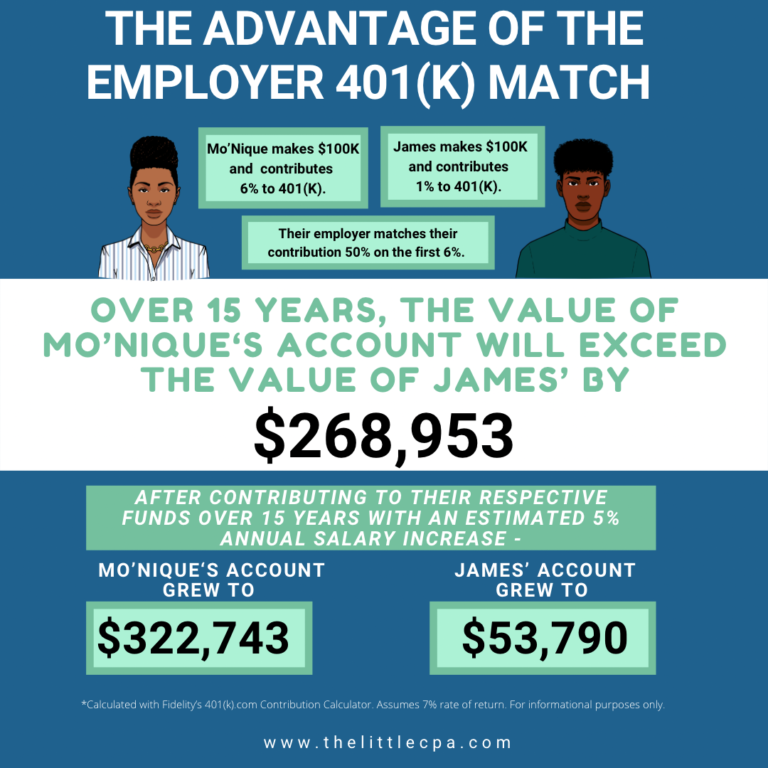 Investing with a Roth IRA: Benefits, Rules and More - The Little CPA
