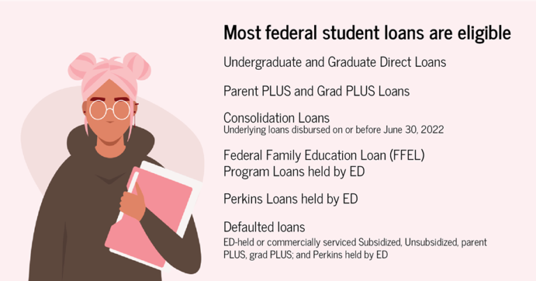 20 Questions About Biden’s Student Loan Forgiveness, Answered - The ...