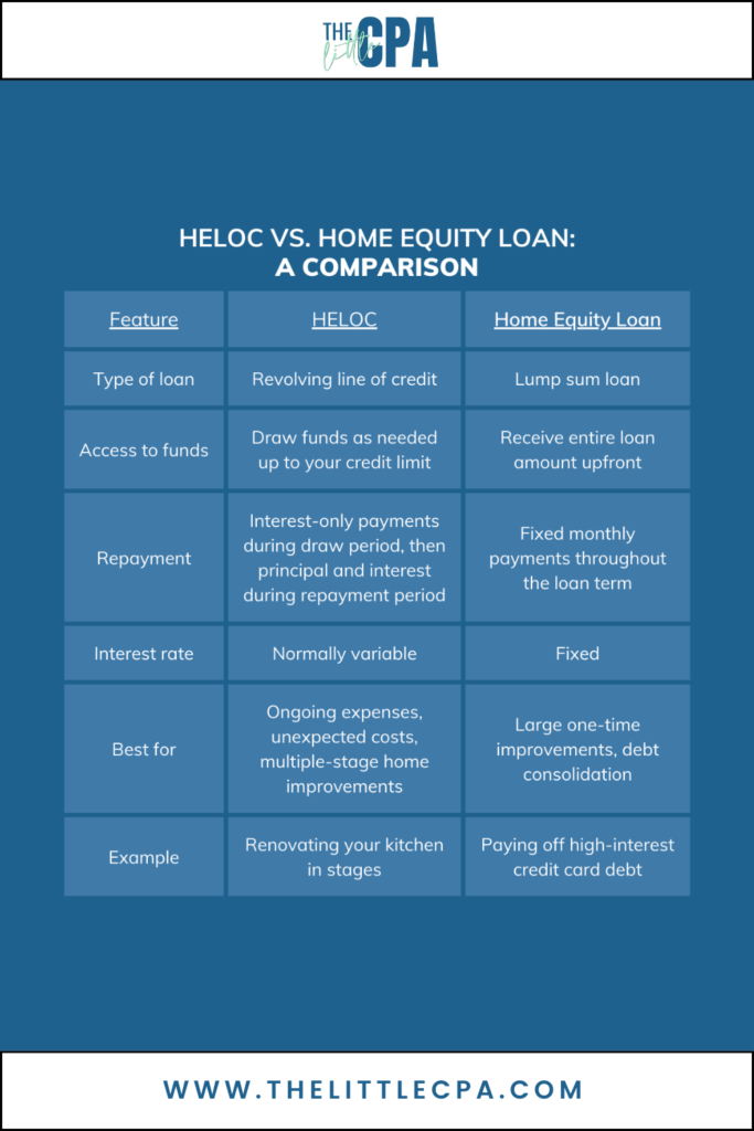 Should You Open a HELOC? Understand the Risks and Benefits - The Little CPA